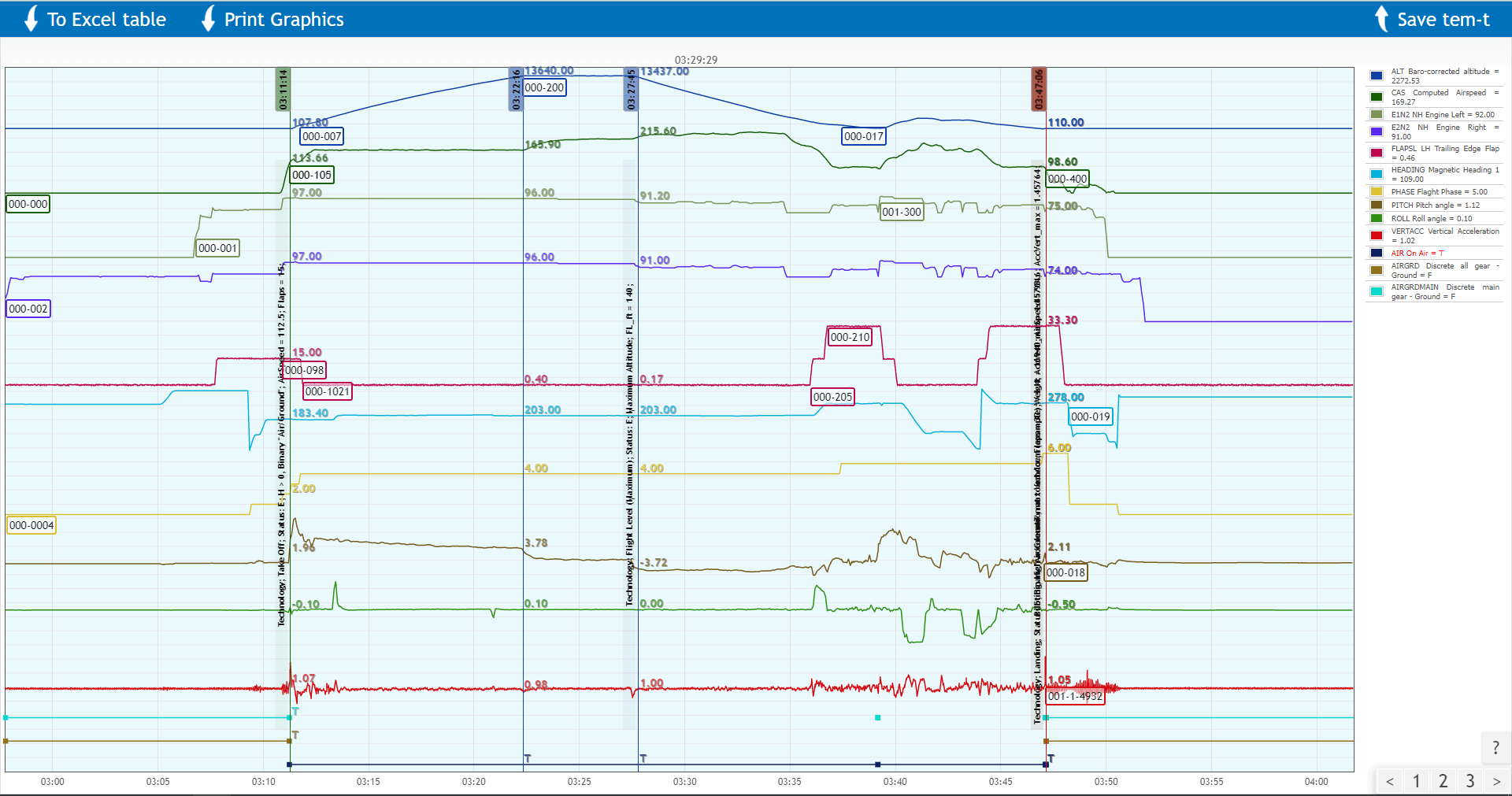 Flight Data Monitoring and Data Analysis Services | FDT